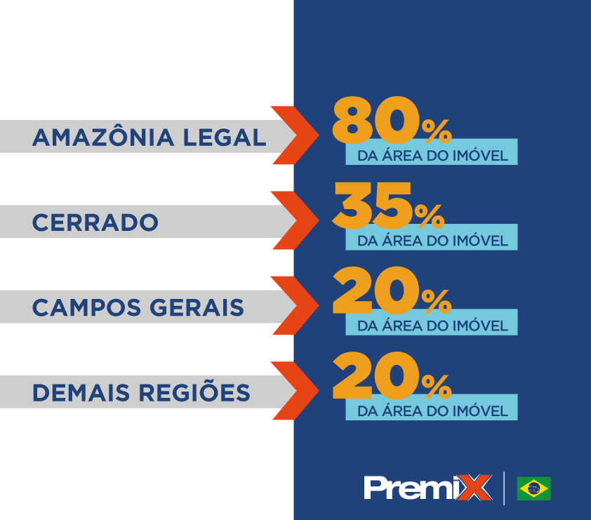 Área de Reserva Legal – sua propriedade está dentro da lei? - Blog Premix